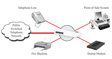 USRobotics Line Sharing Device - USR Call Director