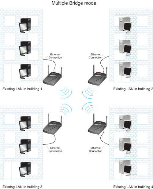 22 Mbps Wireless: 22 Mbps Wireless Configuration Utilities